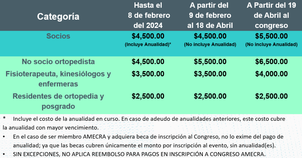 Costo Inscripcion 2024 | AMECRA
